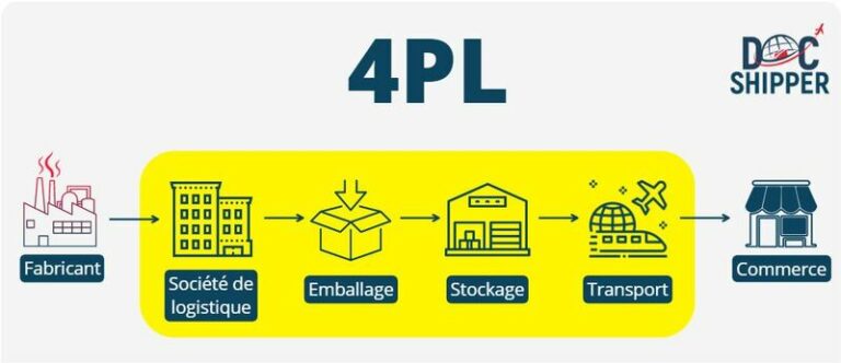 Quelle est la différence entre 1PL, 2PL, 3PL, 4PL et 5PL ? - 🥇 ...